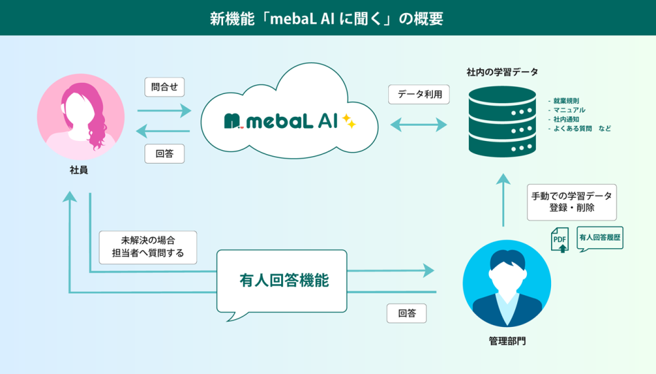 ナレッジ共有サービスmebaL(メバエル)とは？価格・機能・使い方を解説｜ITトレンド