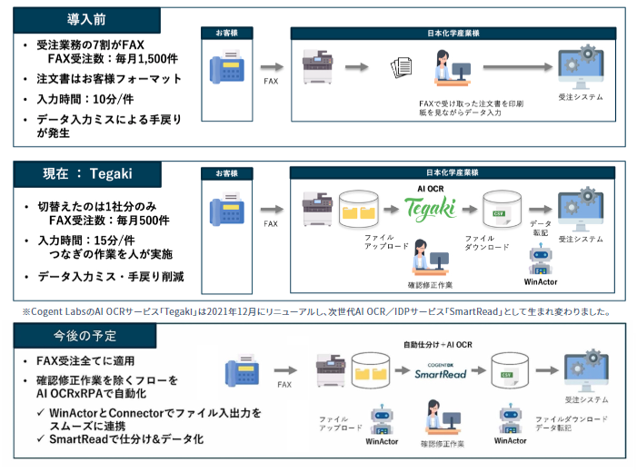 SmartReadとは？価格・機能・満足度｜AI-OCR｜ITトレンド