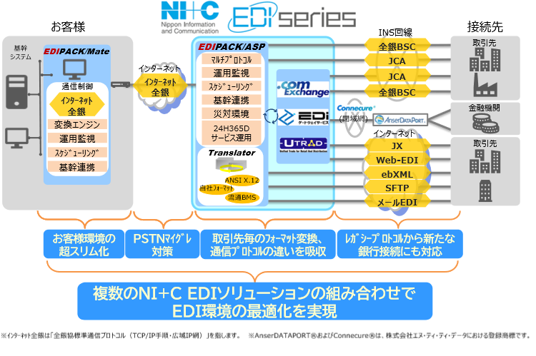 NI+C EDIｼﾘｰｽﾞとは？価格・機能・満足度｜EDI｜ITトレンド